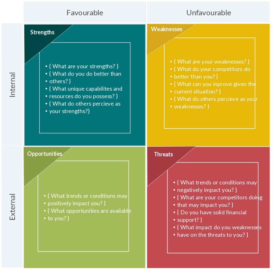 SWOT Analysis For God s Way Jackie Calhoun